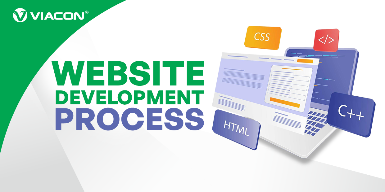 The Complete Website Development Process: Indian Market Guide 2025